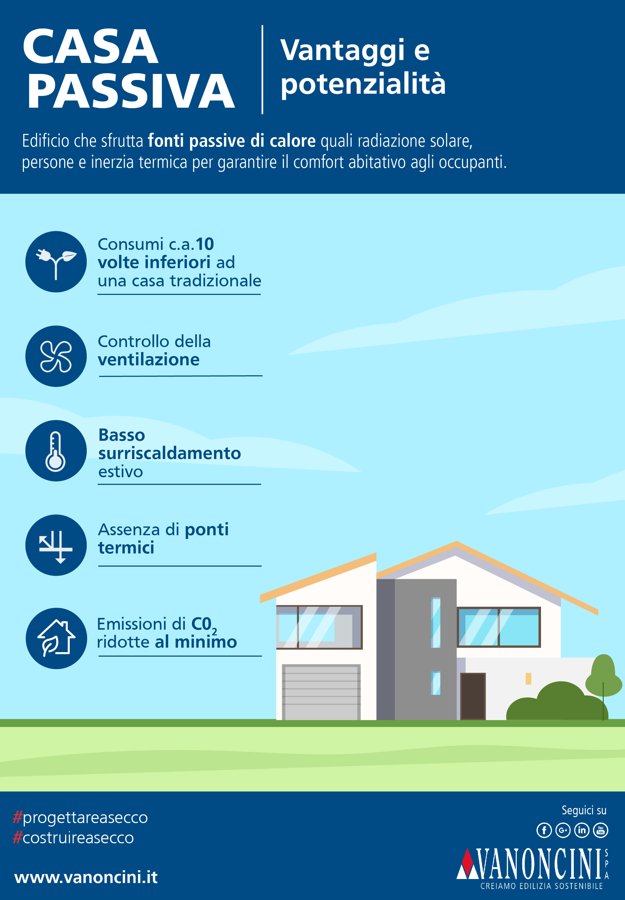 Casa passiva: vantaggi e potenzialità | Vanoncini